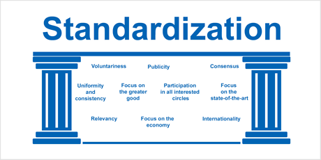 Basics of Standardization