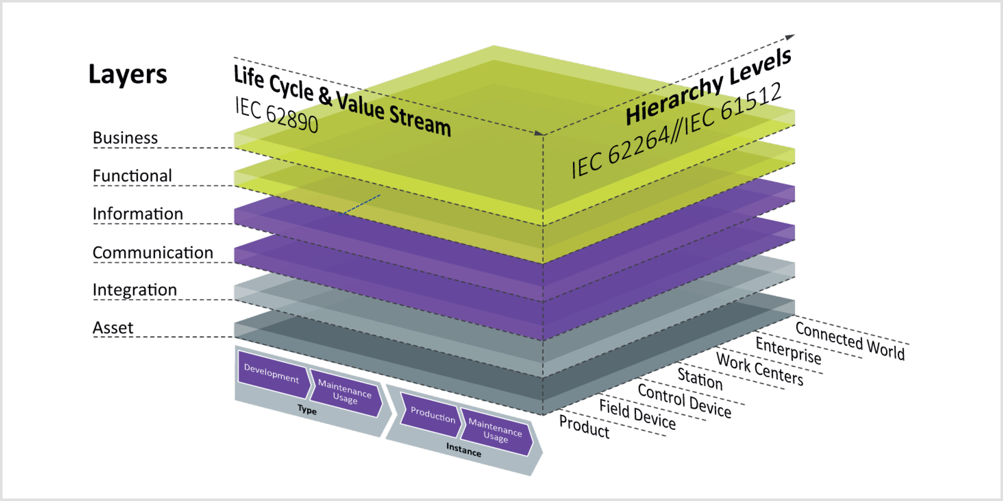 Normungsroadmap Industrie 4.0