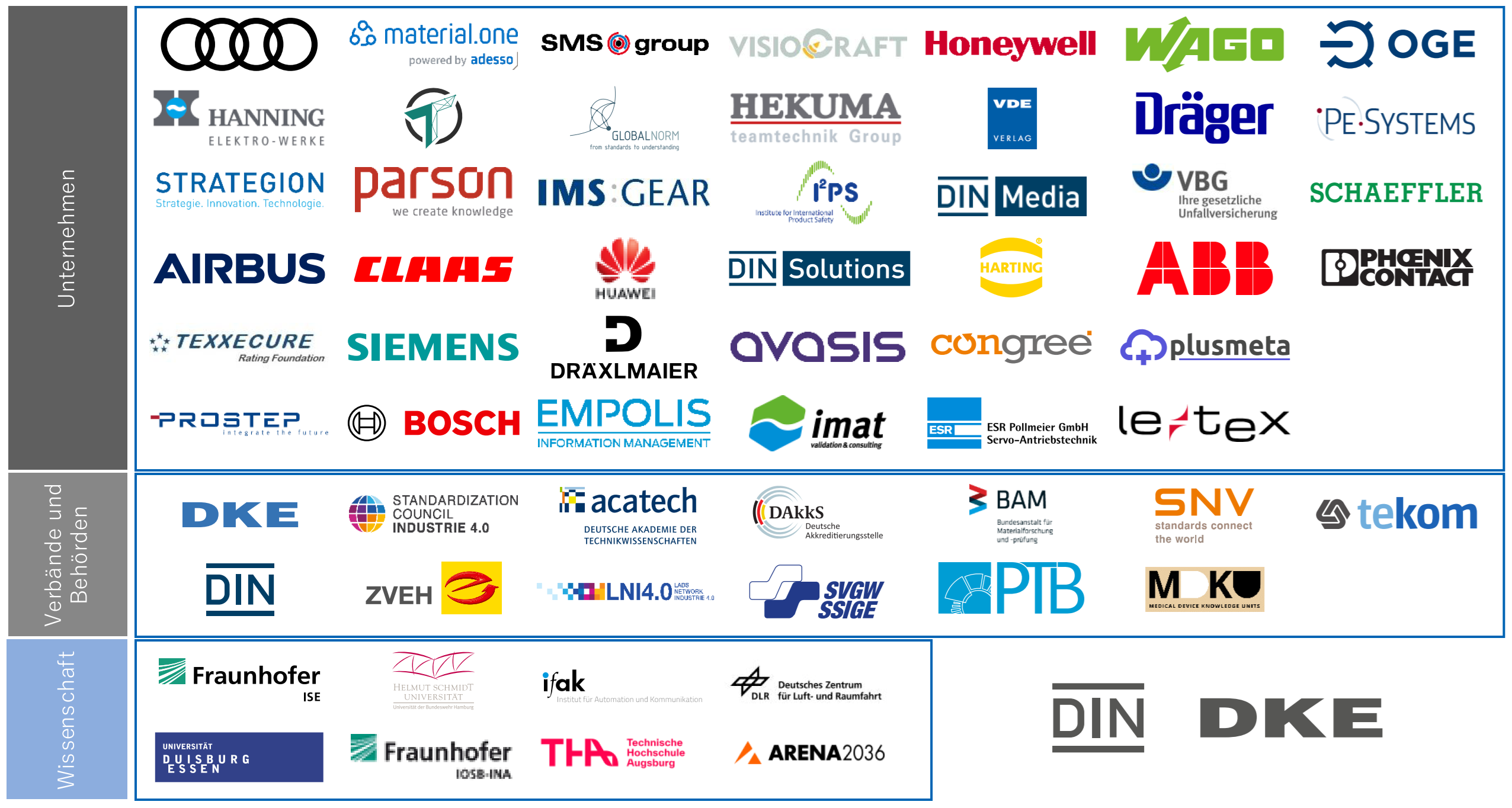 IDiS – Initiative Digitale Standards
